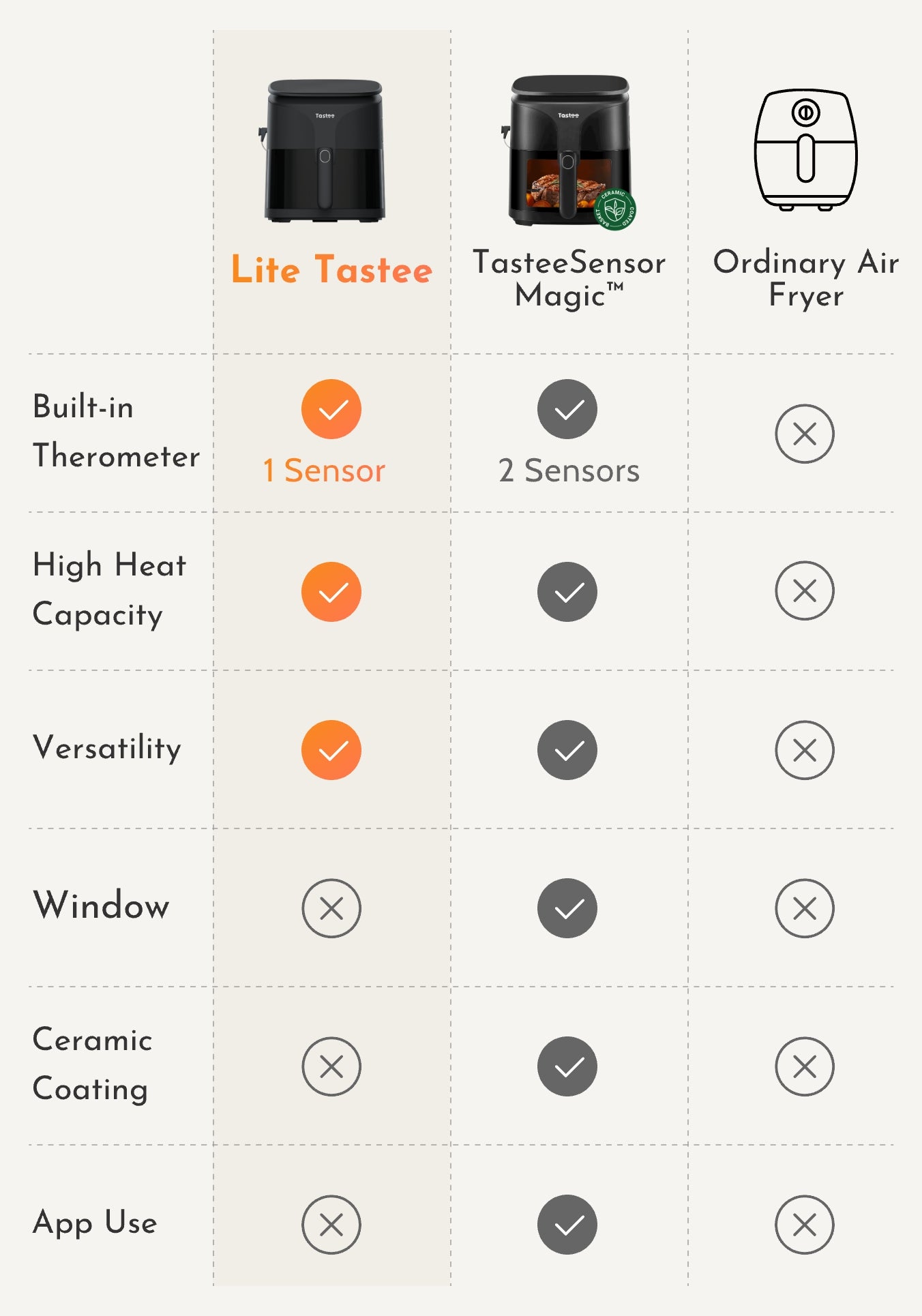 Tastee Air Fryer: Sensor Magic for Perfect Steak & More
